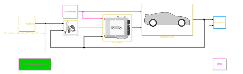 WOT Condition : Skill-Lync